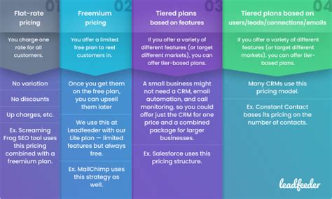 Understanding Software Pricing Strategies A Comprehensive Guide