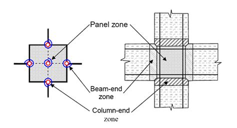 Joint2d Element Openseeswiki