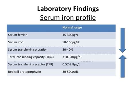 Iron Deficiency Anemia