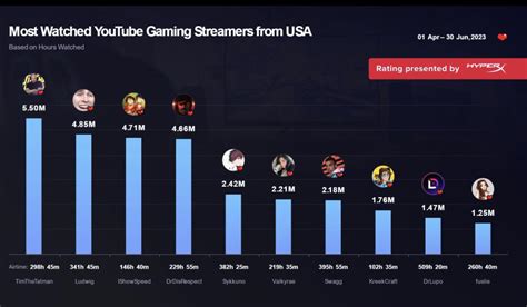 Leslie 😭😭 R Fuslie