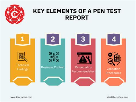 Penetration Testing Scope The Foundation Of Effective Security
