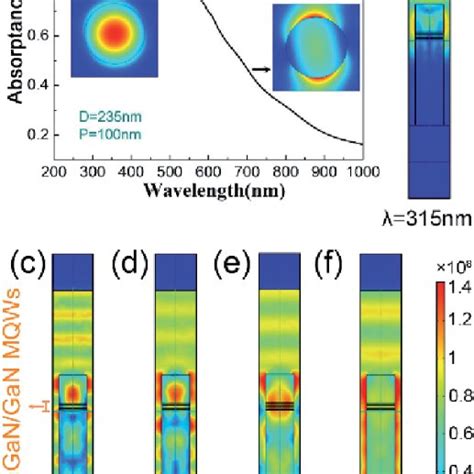 A Simulated Total Absorption Spectra A L Of The Vertical Ingan Gan