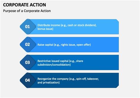 Common Corporate Actions And What They Mean