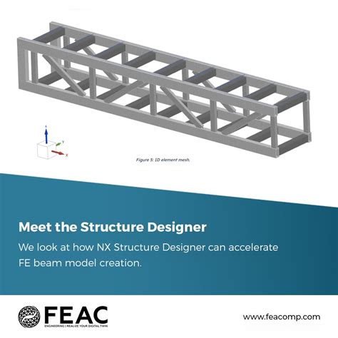 Feac Engineering Nxstructure Febeammodel Feac Engineering