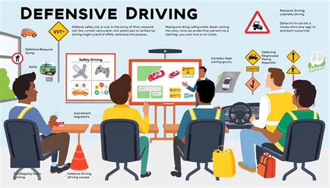 Defensive Driving Safety Training Online Courses