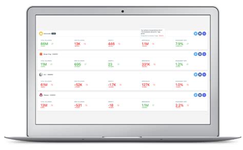 Pulsar Core A Complete Social Media And Web Analytics Tool