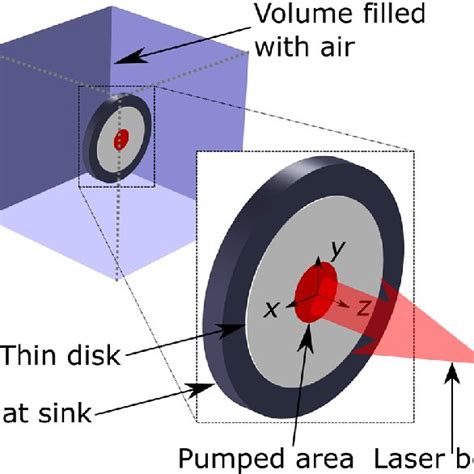 Pdf Ultrafast Thin Disk Multipass Laser Amplifier Scheme Avoiding Misalignment Induced By