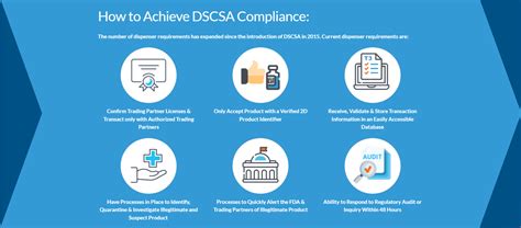 Dscsa Dispenser Requirements Consortiex