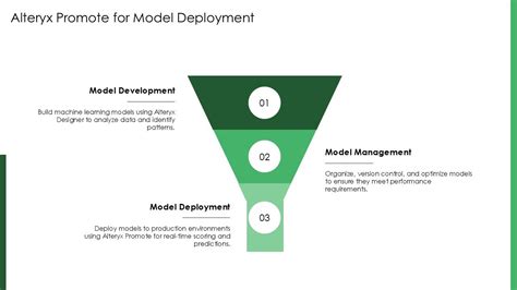 Alteryx Basics Ppt Designs Acp Ppt Powerpoint