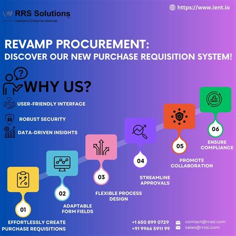 Purchasing Procurement Supplychain Supplychainsolutions Sourcing
