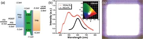 Inp Quantum Dots Based Electroluminescent Devices