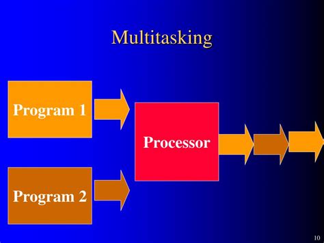 Ppt Presentation Multicore Multiprocessing Multithreading And Multitasking Powerpoint