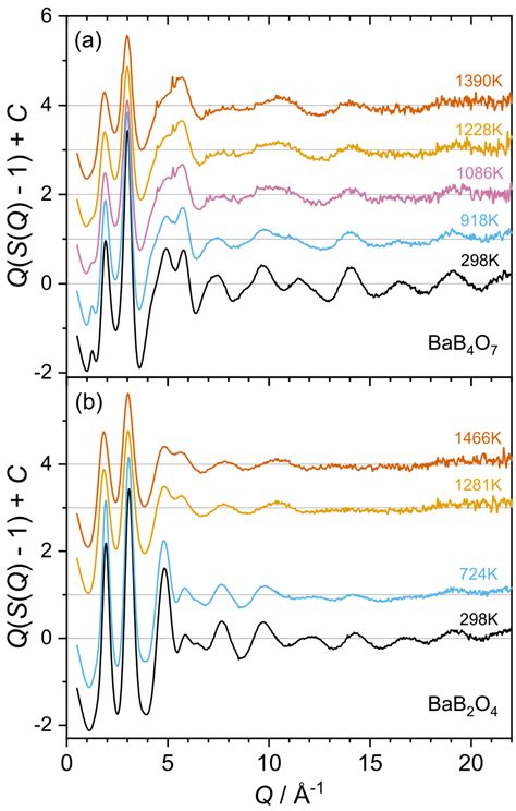 Exemplary X Ray Interference Functions Measured For Barium A Diborate Download Scientific
