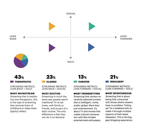 Creative Strategy Examples Marketing Advertising And Messaging