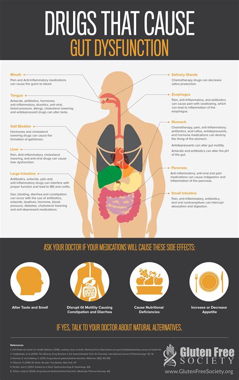 Medications That Cause Leaky Gut Gluten Free Society Artofit