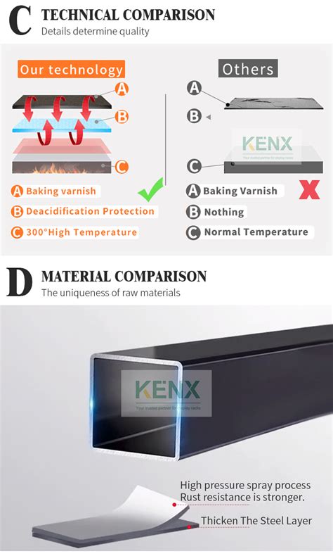 Window Showroom Displays Rack Customized