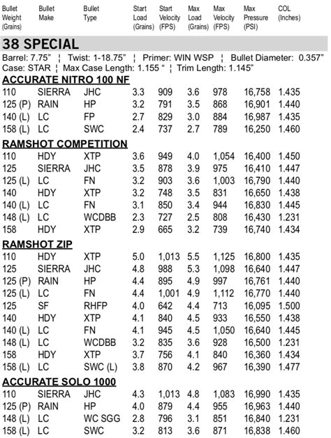 38 Special Reloading Smith And Wesson Forums