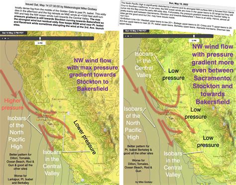 West Coast Wind Blog Strength Of Pressure Gradient Wind Strength But