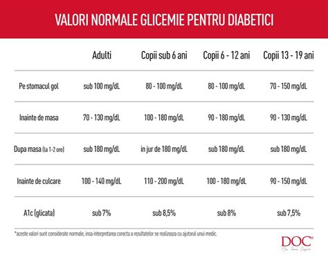 Glicemia Ce Este Si Care Sunt Valorile Glicemiei Normale Hot Sex Picture