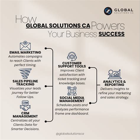 Global Solutions Milpitas Ca