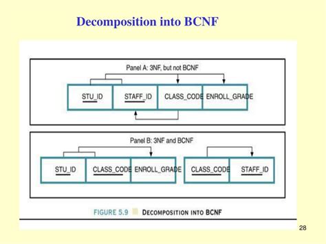 Ppt Normalization Powerpoint Presentation Free Download Id5627847