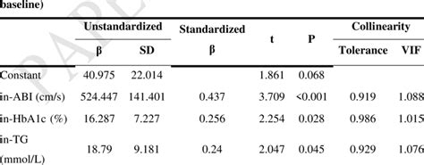 Multivariate Regression Analysis For Increment Of Bapwv3rd Month Vs Download Scientific Diagram