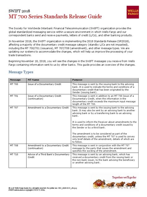 Swift Mt700series Standards Pdf Financial Services Service Industries Swift Mt700series Standards Pdf Financial Services Service Industries