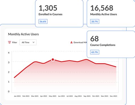 How The Edly Panel Helps You Successfully Run Your Elearning Platform