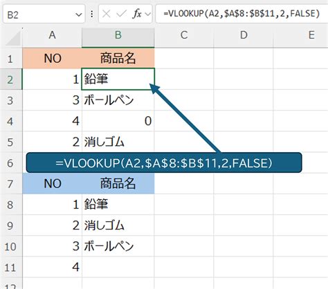 Excelテクニック And Ms Office Recommended By Pc Training Excel。vlookup関数で0（ゼロ）が表示される問題の解決方法【shows 0】