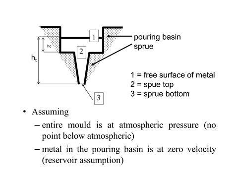 Gating System In Casting Pptx Physics Science