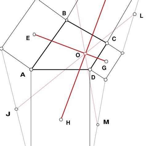Theorem 5 If Similar Rectangles With Centers E F G And H Are Erected Download Scientific