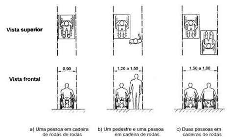 Wheelchair Usage Diagram For Different Body Areas Gestão De Eventos