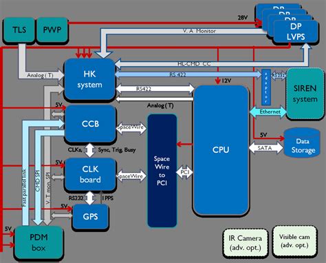 Block Diagram Of The Data Processor Download Scientific Diagram