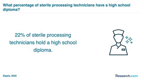 Most Affordable Sterile Processing Technician Schools And Training Budget Friendly Sterile