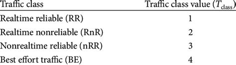 Traffic Classification Download Table