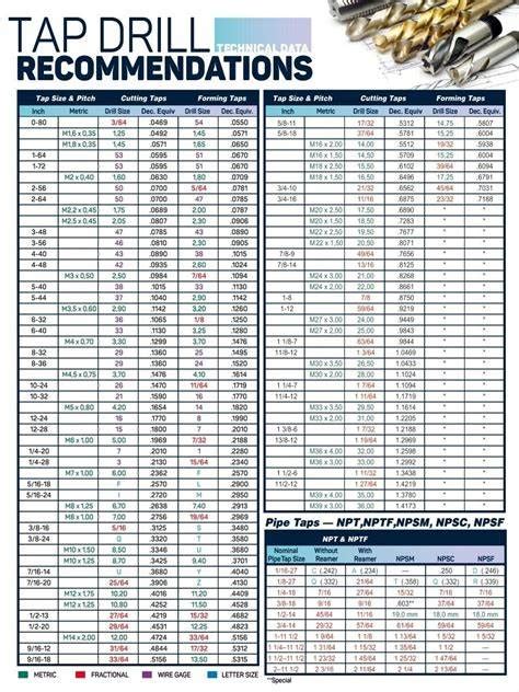 Npt Tap Drill Size Chart Peggyadams Charts