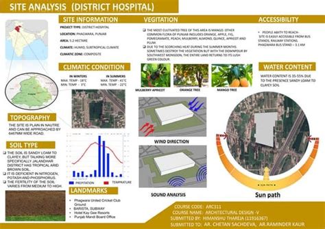 Site Analysis Pdf Landscaping Home And Garden