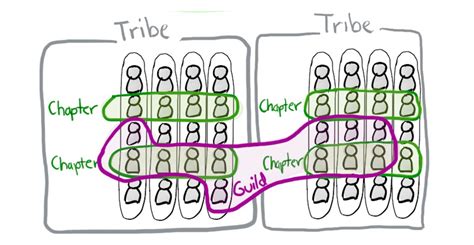 There Is No Spotify Model For Scaling Agile