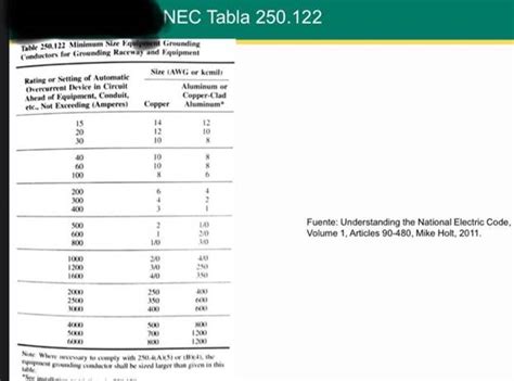 Solved A 240 V 40 A Single Phase Load Is Located 150 Ft From An