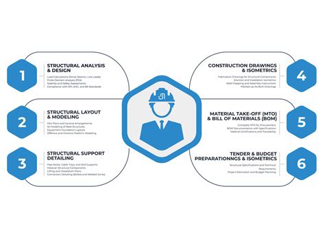 Structural Engineering