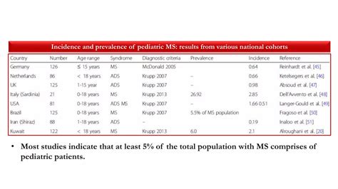 Early And Late Onset Multiple Sclerosis Pptx