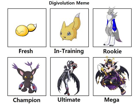 Digivolution Meme Colonels Renamon Silver Virus By Megacrystalswiftail On Deviantart