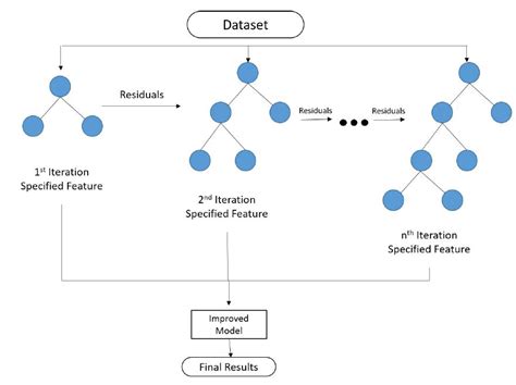 Pdf Privilege Escalation Attack Detection And Mitigation In Cloud