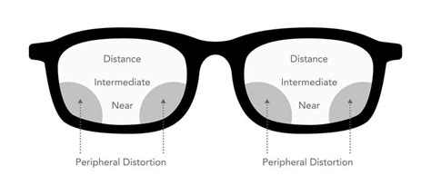 Pros And Cons Of Wearing Bifocals Or Progressive Lens Glasses