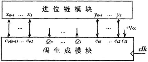 High Performance Test Vector Generation Method And Generator Eureka