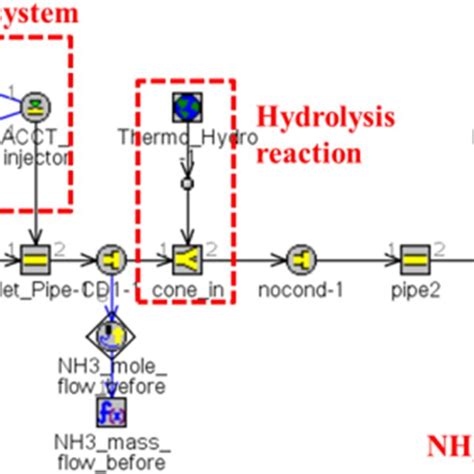 Simulation Model Of Acct Fluid Hydrolysis Reactions Reproduced From