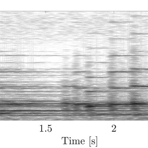 1 Spectrogram 213 Ms Of A Piano Signal Download Scientific Diagram