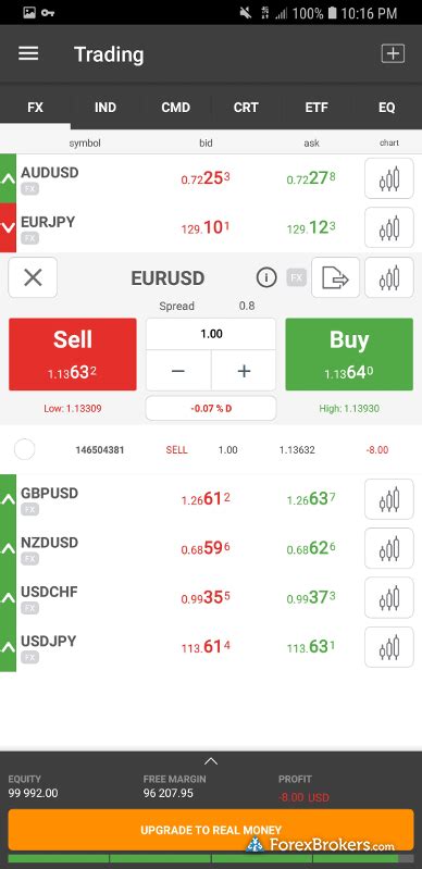 Xtb Review 5 Key Findings For 2019