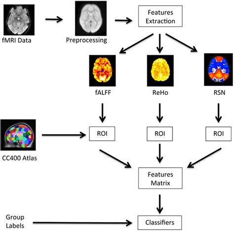 Frontiers Evaluation Of Pattern Recognition And Feature Extraction