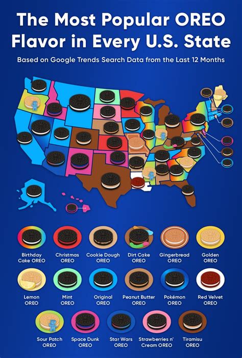 Old Oreo Flavors
